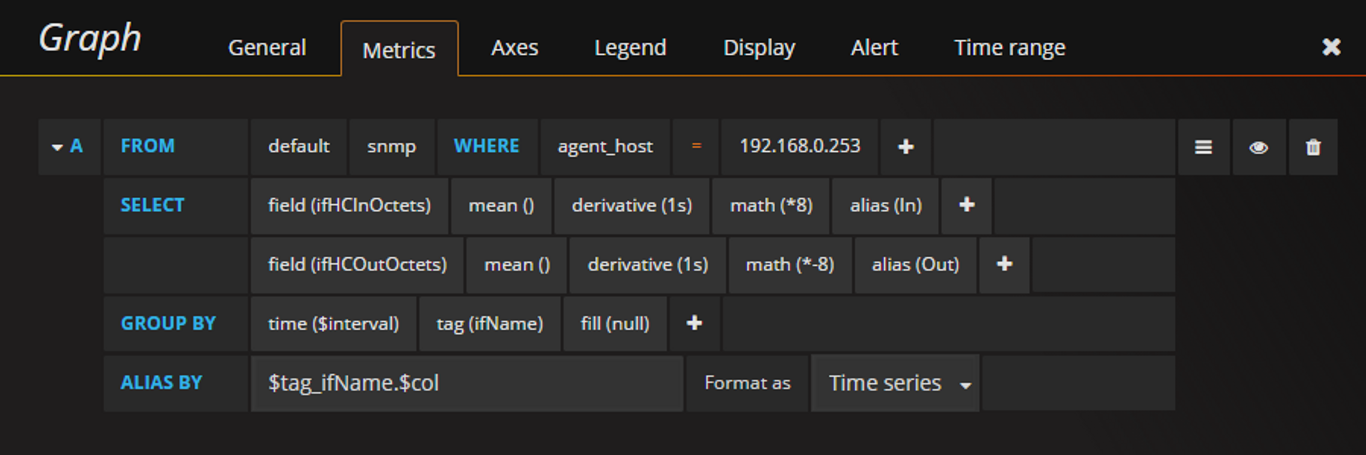 dev-eth0.de - Grafana: Monitor SNMP devices with Telegraf and InfluxDB